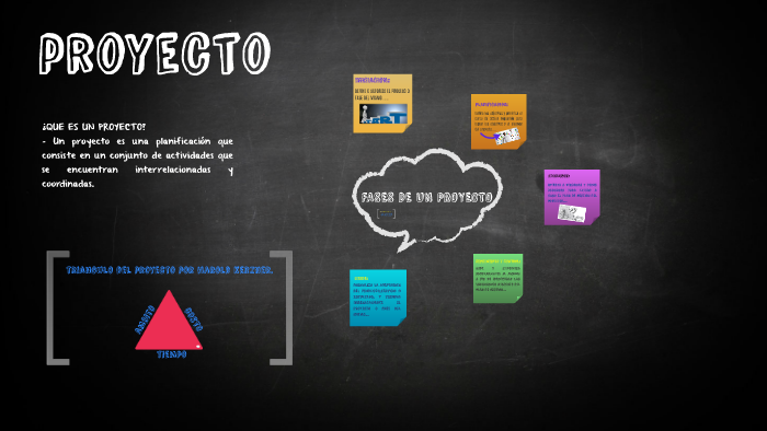 el triangulo del proyecto by angel perez on Prezi