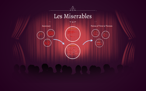 Les Miserables by Madison Chenoweth on Prezi