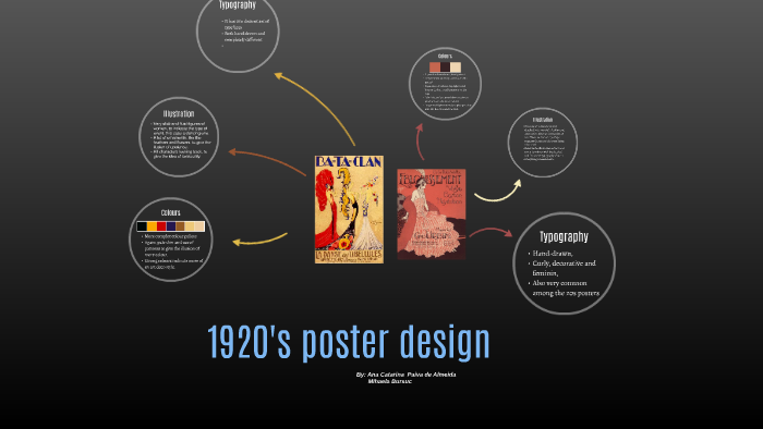 1920s poster analysis by Catarina Almeida on Prezi