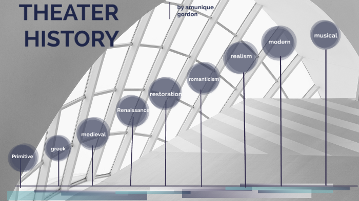 theatre timeline by Amunique Gordon on Prezi
