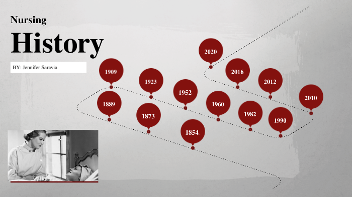 Timeline History of Nursing by Jennifer Saravia-Carcamo on Prezi
