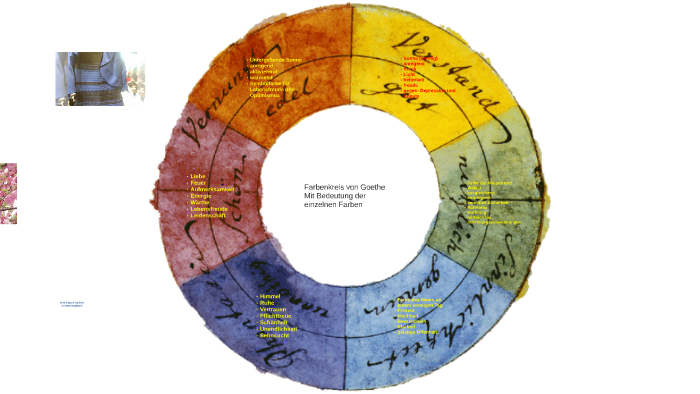 Farbenkreis von Goethe by Moritz Sandweg on Prezi