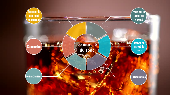 Le marché du soda by Chloé Desnel on Prezi