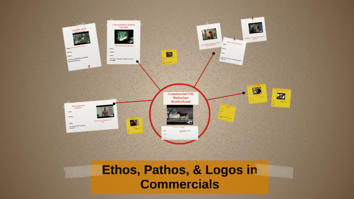 Ethos, Pathos, & Logos in Commercials by Kevin Casey on Prezi