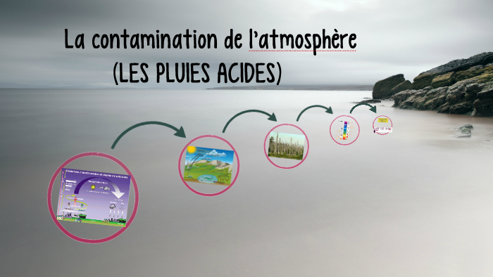 Les pluis acides by Elizabeth Espinal Consuegra on Prezi