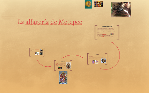 Metepec Suns by on Prezi