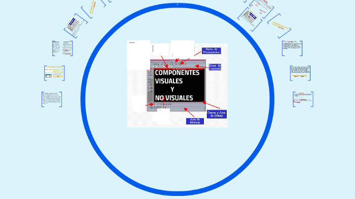 Componentes Visuales By Ricardo Herrera On Prezi