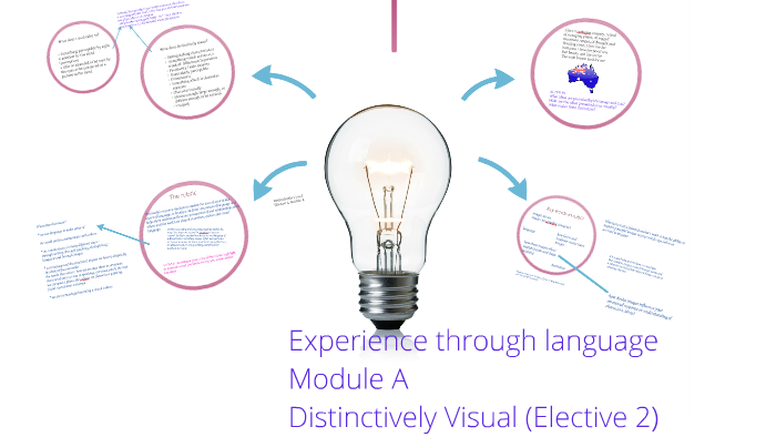 Distinctively Visual by Haylee Cummins on Prezi