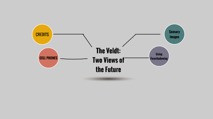 two views of the future by Rebecca Imler on Prezi