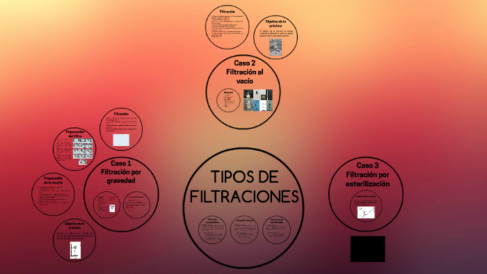 Tipos de filtraciones by Lcbone Laboratory on Prezi