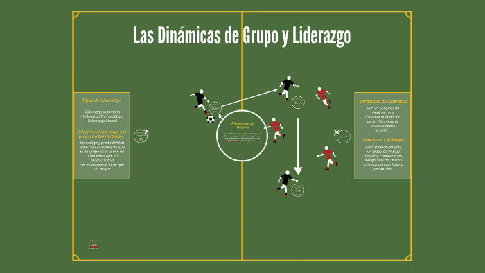 Las Dinámicas de Grupo y Liderazgo by Tati Gonzalez on Prezi