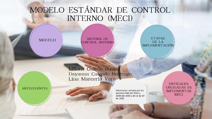 MODELO ESTÁNDAR DE CONTROL INTERNO (MECI) by DAYANNA CAICEDO BUITRAGO ...