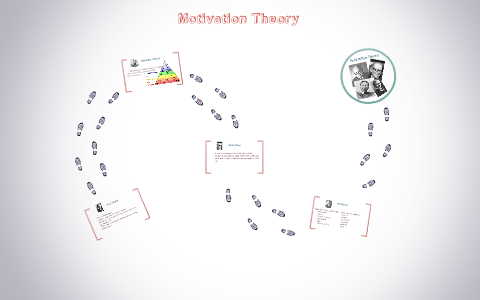 Motivation Theory by Ellie Needham on Prezi