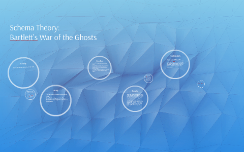 Schema Theory: Bartlett's War of the Ghosts by Ben Schmitz on Prezi