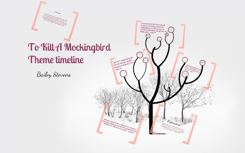 to kill a mockingbird theme timeline by Bailey Stevens on Prezi