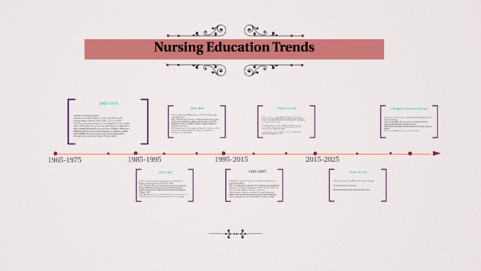 Nursing Education Trends by Christina Broom on Prezi
