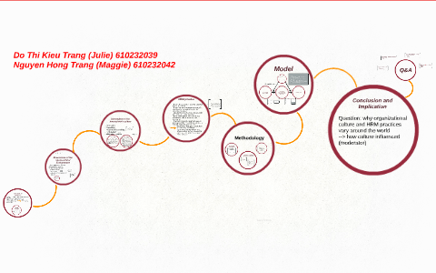 jgff by Maggie Nguyen on Prezi
