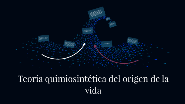 Teoría quimiosintética del origen de la vida by Kassandra Harrison on Prezi