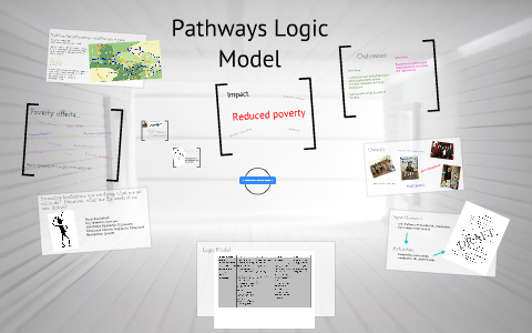Logic Model by Anna Cho Fenley on Prezi