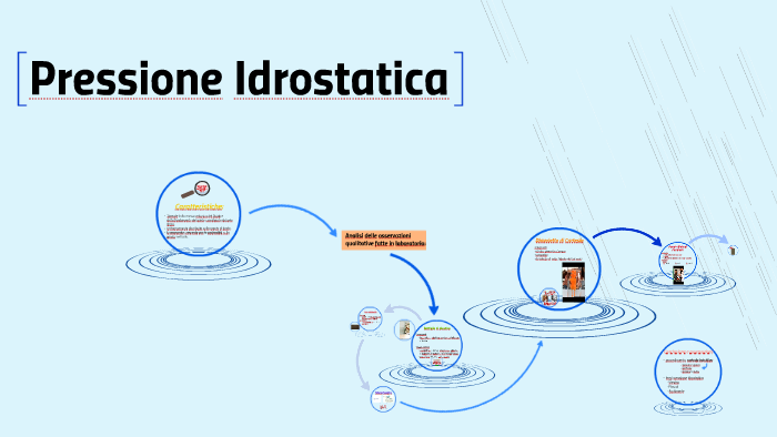 Pressione Idrostatica by Silvia Vandelli on Prezi