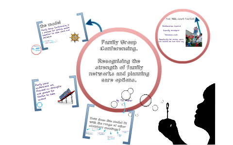 Kinship Care - FGC Model by Kate Meakin