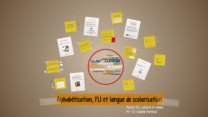 5. FLE - FLS - FLMA : Quelles didactiques by Isabelle MARECHAL on Prezi