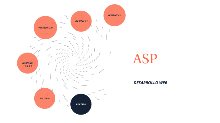 "ASP HISTORIA Y EVOLUCION by Daniel Olague on Prezi
