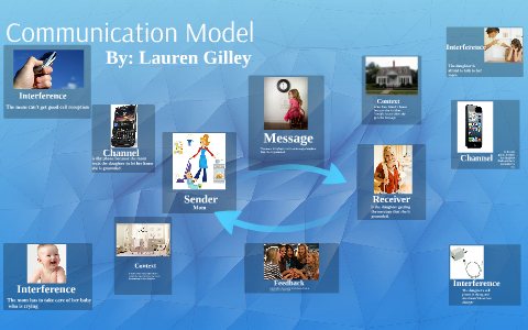 Communication Model by Lauren Gilley on Prezi