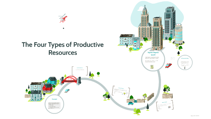 The Four Types of Productive Resources by Erynn Malone on Prezi