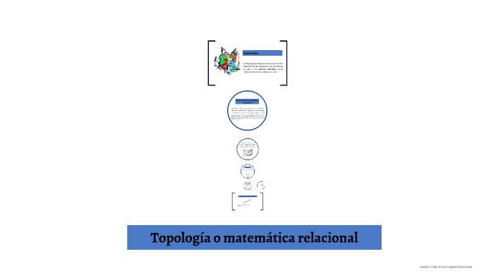 TOPOLOGÍA O MATEMATICA RELACIONAL by Juan Carlos González R on Prezi
