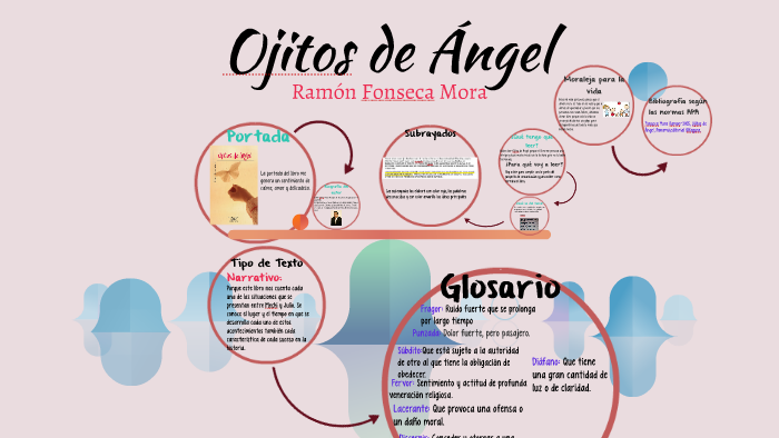 Ojitos de Ángel by Heidy Alexandra González Gamba on Prezi