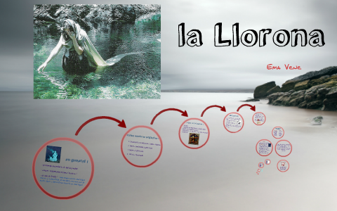 La leyenda de la Llorona by Ema Ve on Prezi