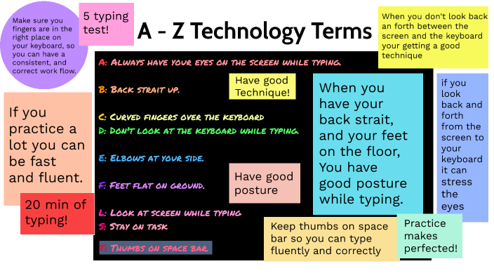 A-Z Technology Terms by Juliana Oleskevich on Prezi