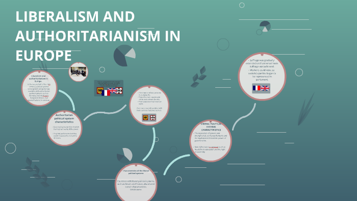 LIBERALISM AND AUTHORITARIANISM IN EUROPE by Gabriel Ávalos on Prezi