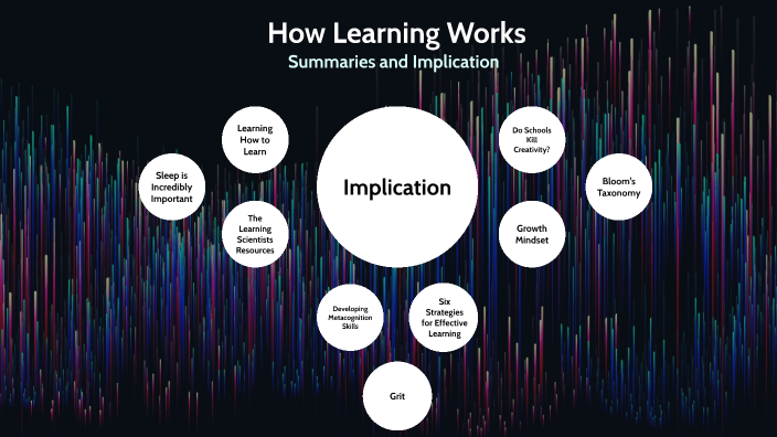 How Learning Works by Sarah Case on Prezi