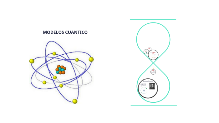 MODELO CUANTICO by Maria Rangel on Prezi