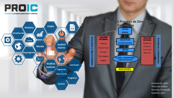 ADMINISTRACIÓN GERENCIAL (PROIC) by Iridian Mira on Prezi