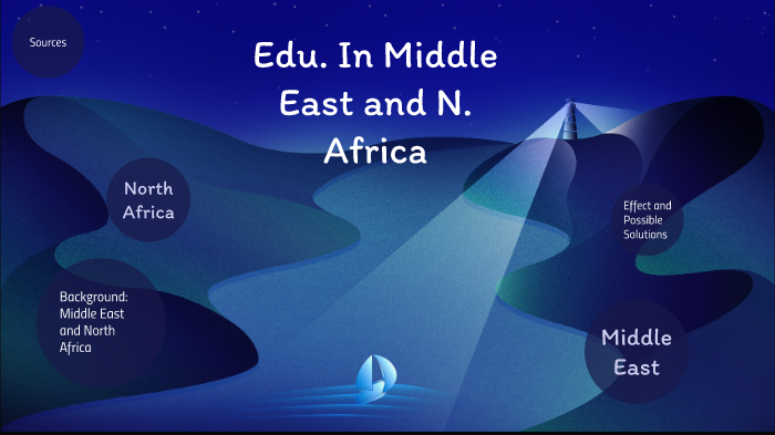 Education in Middle East and North Africa by Christine Phuong on Prezi