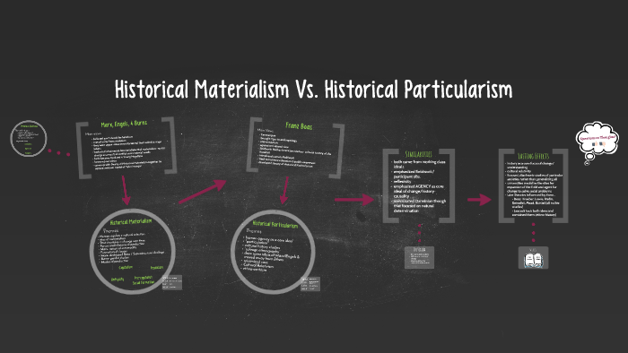 Historical Materialism Vs. Historical Particularism by Melanie Dejesus ...