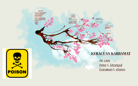 KERACUAN KARBAMAT by peter leonardo on Prezi