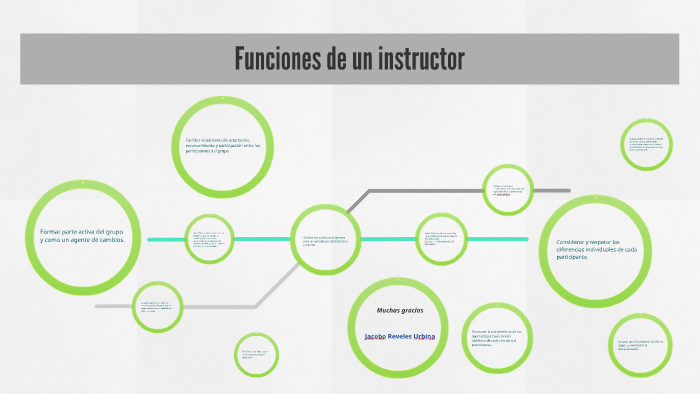 Funciones de un instructor by Emilio Reveles on Prezi