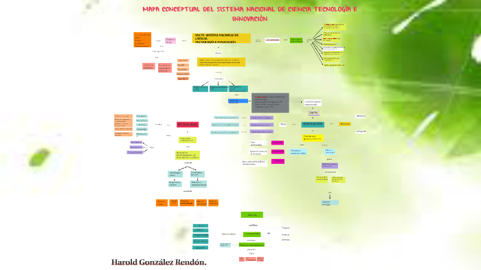 MAPA CONCEPTUAL - CTI Harold González by Harold Gonzalez on Prezi