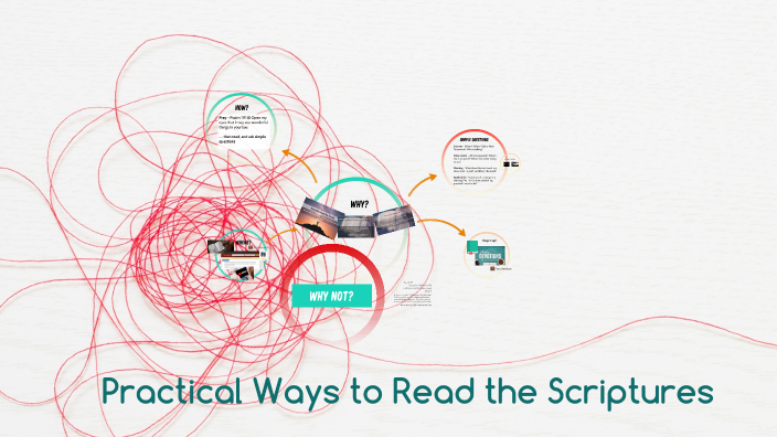 Practical Ways to Read the Bible by on Prezi