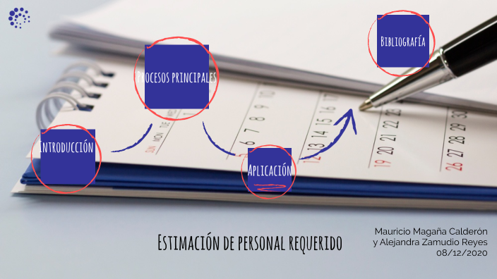 Estimación de personal requerido by Mauricio Magaña on Prezi