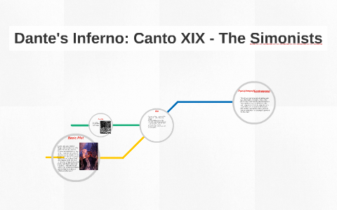 Dante's Inferno: Canto XIX - The Simonists by Luke Parker on Prezi