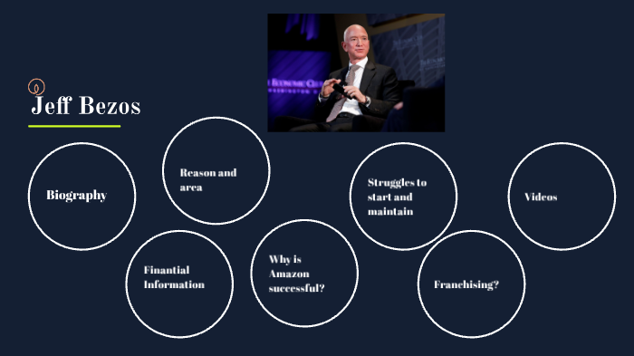 Jeff Bezos by Arielle Hammer on Prezi
