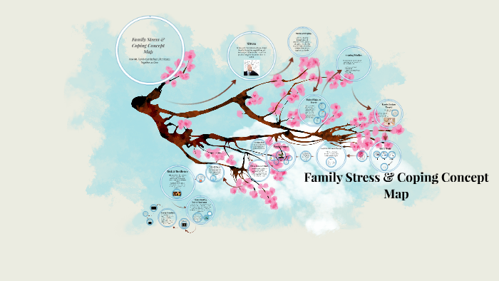 Family Stress & Coping Concept Map by on Prezi