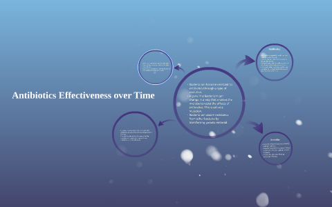 Antibiotics Effectiveness over Time by Sydney Hunt