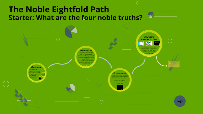 The Noble Eightfold Path by James Williamson on Prezi
