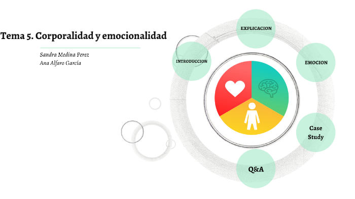 corporalidad y emocionalidad by ana garcia on Prezi